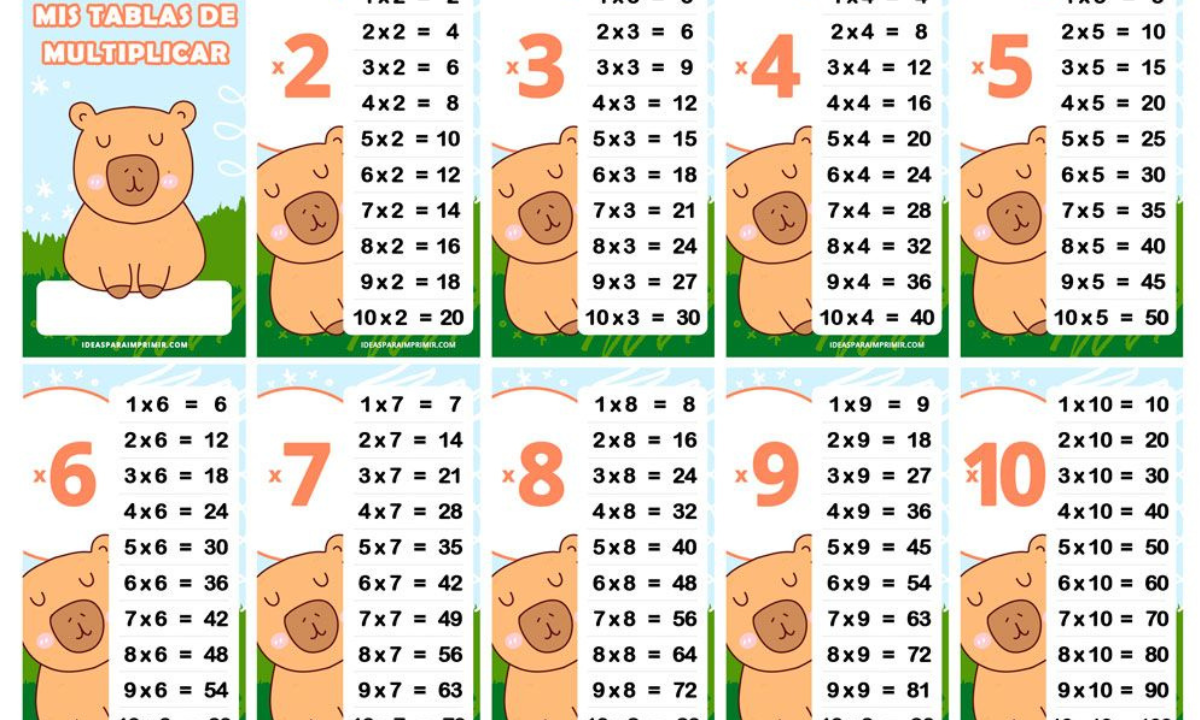 Tablas de multiplicar de capibara: ideas para aprender